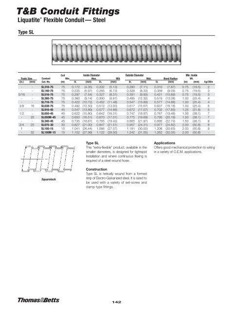 T&B Conduit