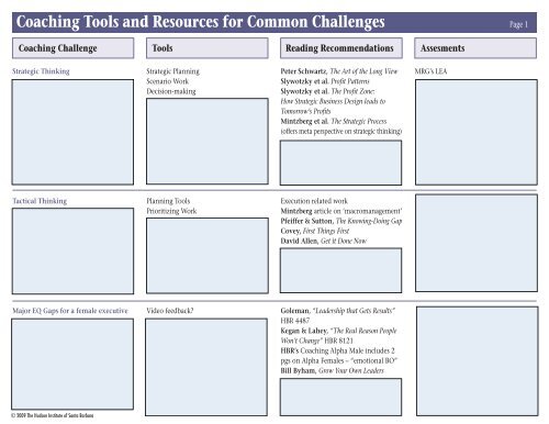 Coaching Tools and Resources for Common Challenges