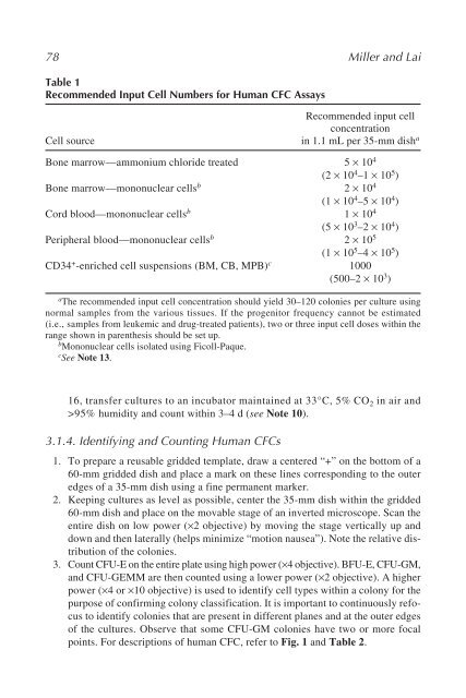 Human and Mouse CFC Assay