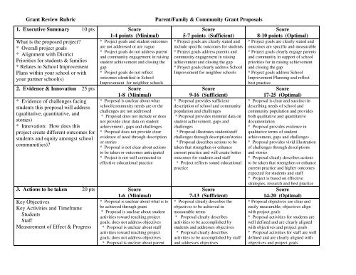 Grant Review Rubric Parent/Family & Community Grant Proposals 1 ...