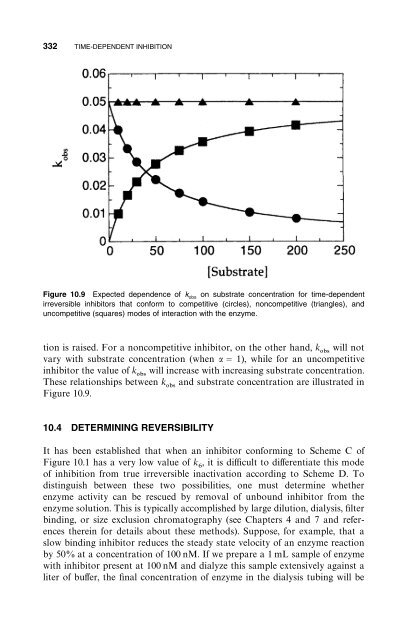 332 TIME-DEPENDENT INHIBI 332 TIME-DEPENDENT INHIBI