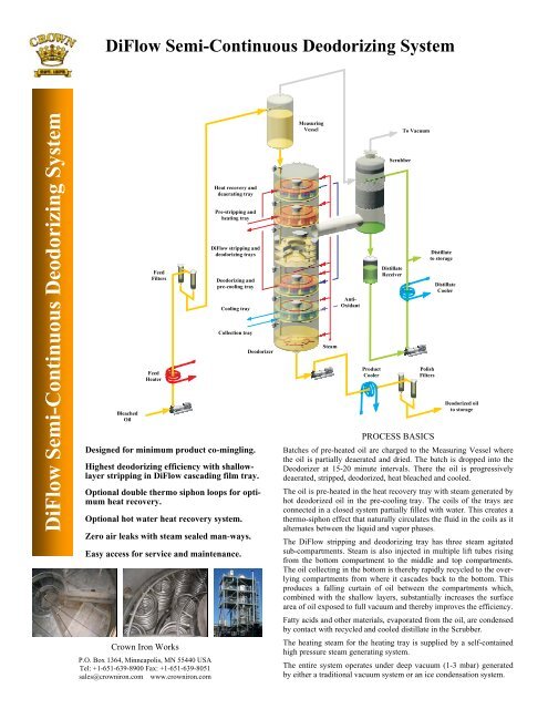 DiFlow Semi-Continuous Deodorizing System - Crown Iron Works ...