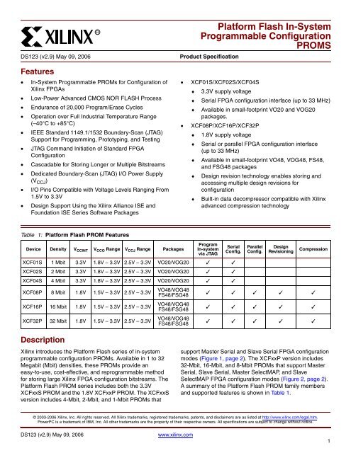 Platform Flash In-System Programmable Configuration PROMS