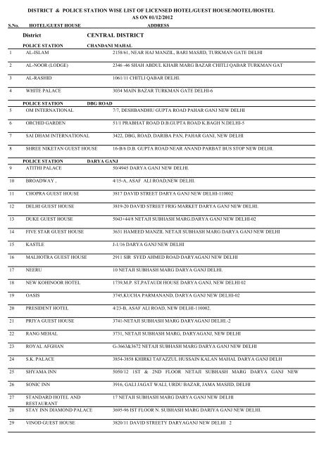 district & police station wise list of licensed hotel/guest house