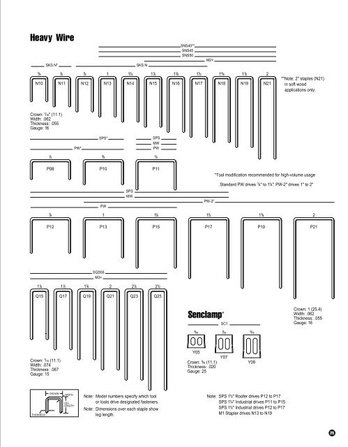 Heavy WireSKS N*SKS NSNS4