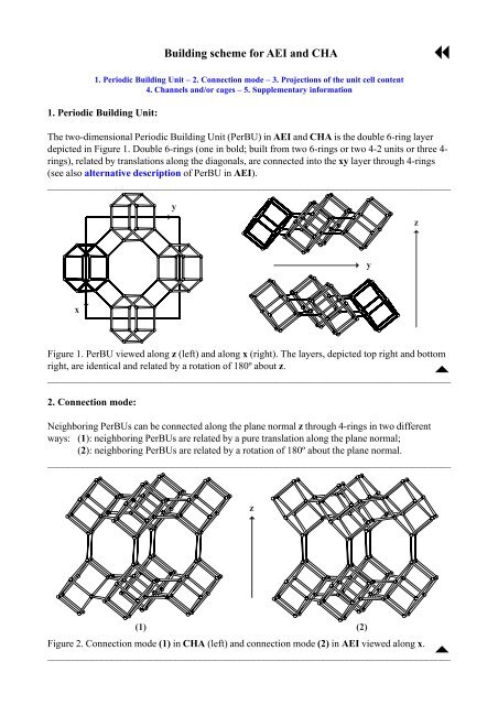 Building scheme for AEI and CHA - IZA Structure Commission