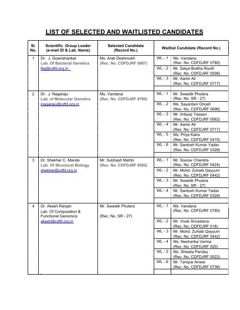 LIST OF SELECTED AND WAITLISTED CANDIDATES - CDFD