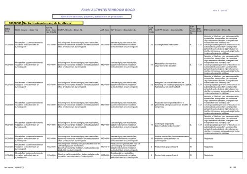 FAVV ACTIVITEITENBOOM BOOD