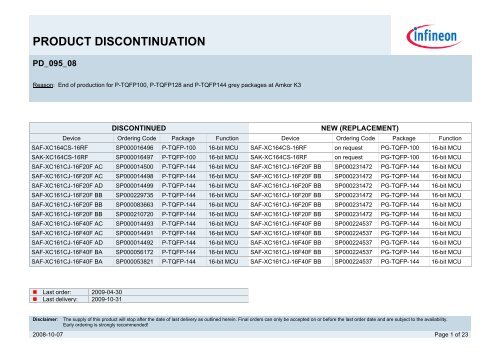 PRODUCT DISCONTINUATION - Discontinued Products