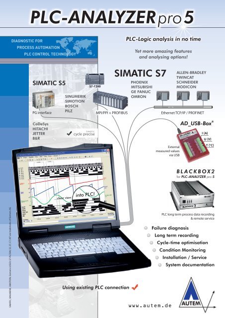 Data sheet PLC-ANALYZER pro 5