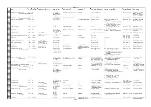 Invent - Swinton Family Society