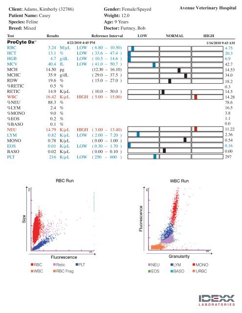 IDEXX VetLab Station - Casey, Total T4 Report