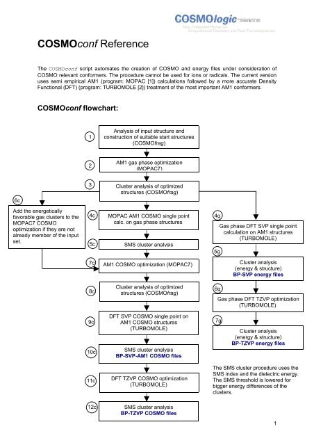 COSMOconf reference - COSMOlogic