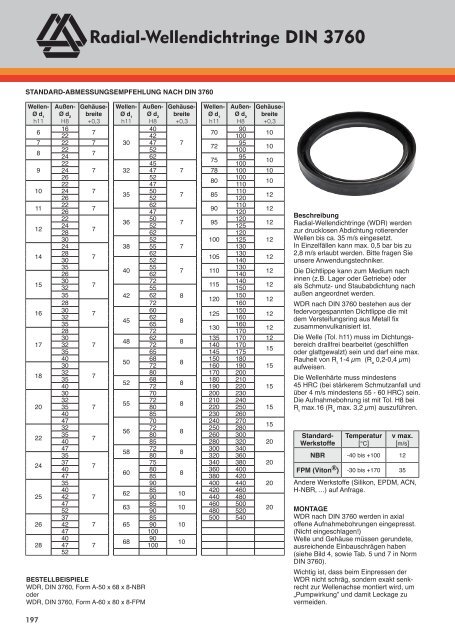 Wellendichtring-Bauformen