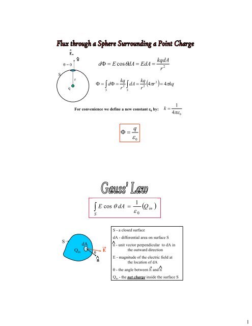 Gauss Law Understanding Gauss's Law | Made Easy