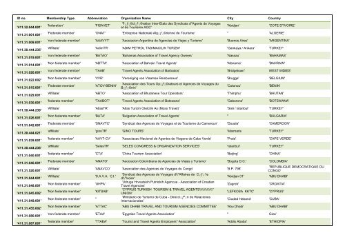 Uftaa Logo Tramivkt | Flickr