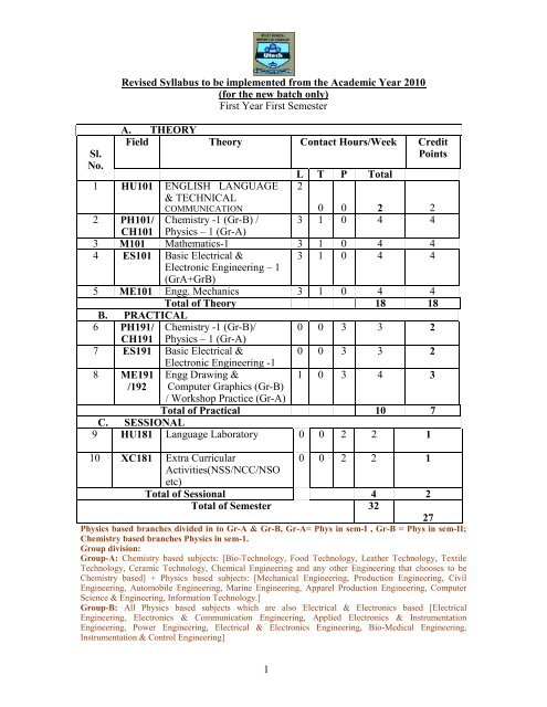 Computer Engineering Syllabus 1St Year 1st Year Engineering Syllabus 