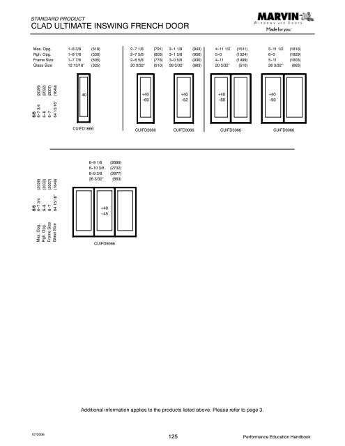 5 Doors - Marvin Windows and Doors