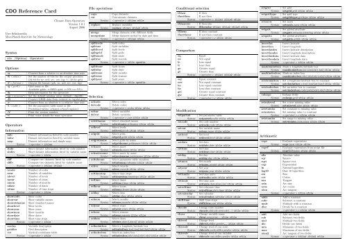 CDO Reference Card