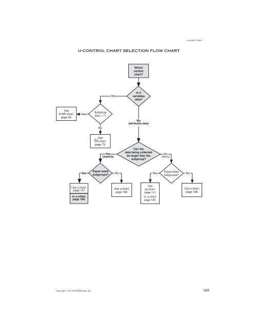 169 u-control chart selection flow chart - PQ Systems