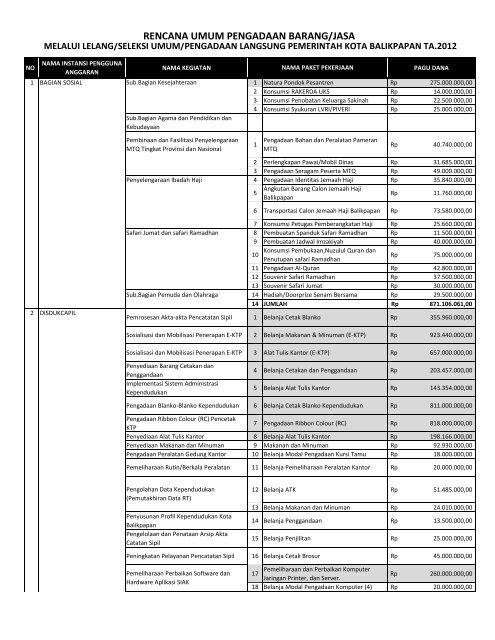 RENCANA UMUM PENGADAAN BARANG/JASA - INAPROC