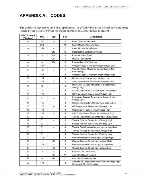 APPENDIX A: CODES - The Truckers Report