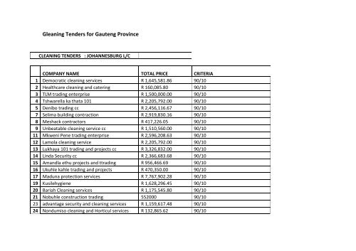 Cleaning tenders for Gauteng 2013