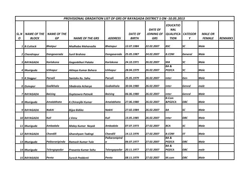 PROVISIONAL GRADATION LIST OF GRS OF ... - Rayagada District