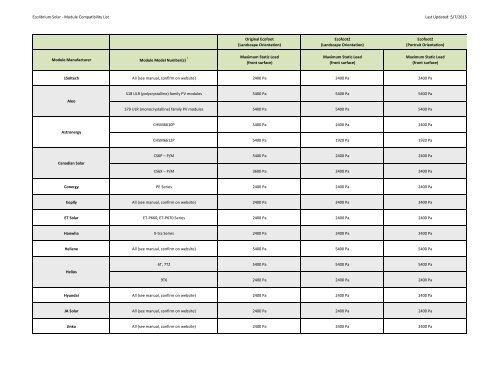 Ecofoot2 Module Compatibility - Ecolibrium Solar