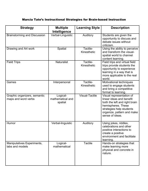 Marcia Tate Brain-Based Instructional Strategies