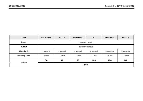 COCI 2008/2009, Contest #1, Tasks