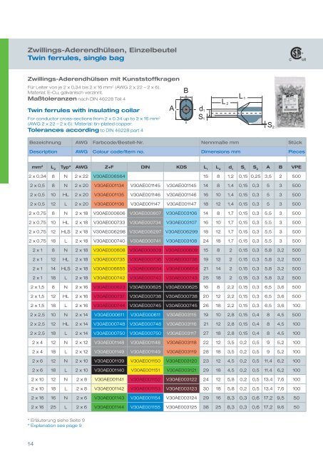 S1 S2 d1 L2 L1 A B - Z+F USA, Inc.
