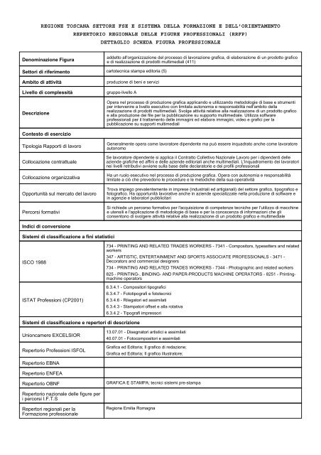operatore grafico multimediale