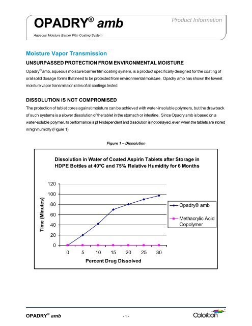OpadryÂ® amb - Colorcon