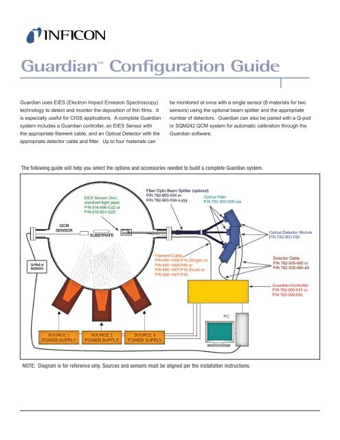 Guardian Co-Deposition Controller - INFICON