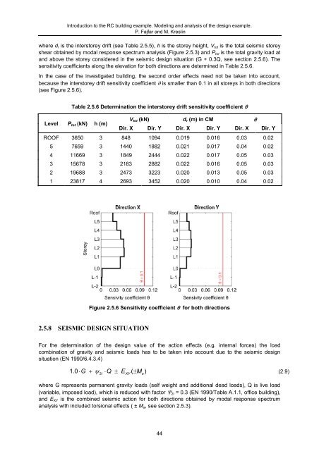 Introduction to the RC bu