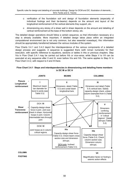 Specific rules for design