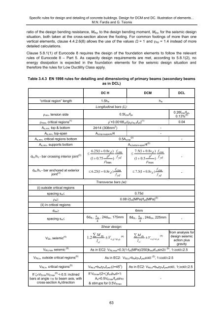 Specific rules for design