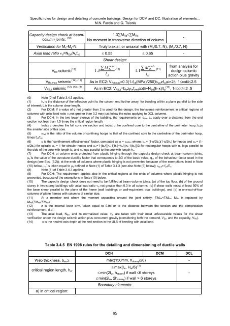 Specific rules for design
