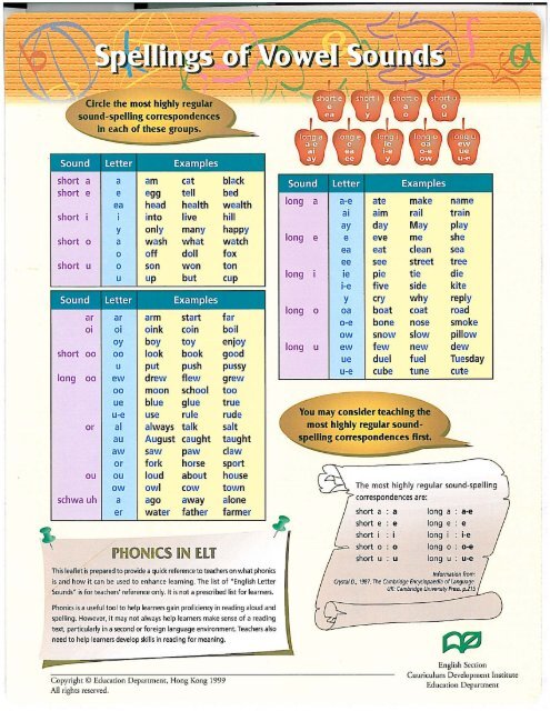 English Letter Sounds