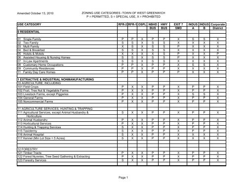 Zoning Use Table - Town of West Greenwich