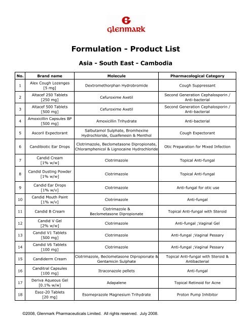 Formulation - Product List - Glenmark