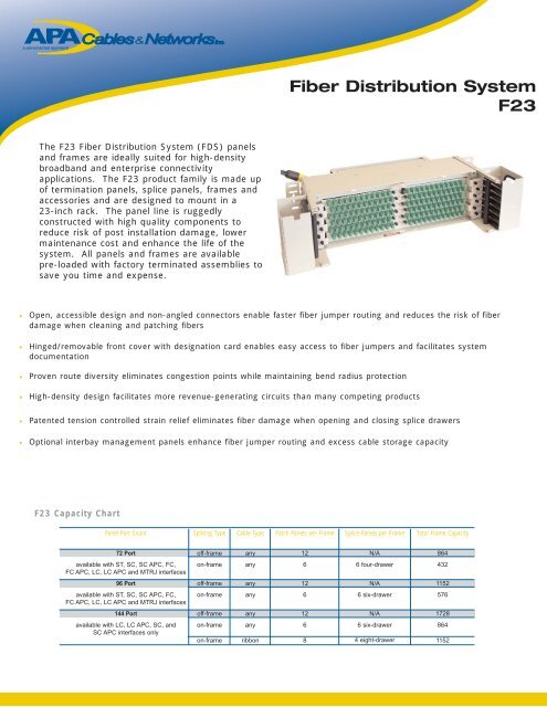 (FDS) Panel Overview - Clearfield