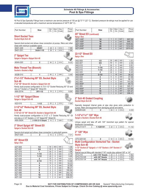 PVC White Schedule 40 Pool & Spa Fittings - Spears Manufacturing ...