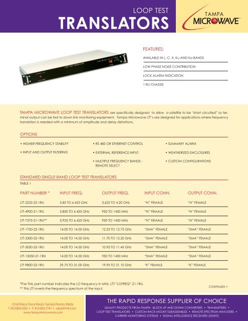 Loop Test Translator - Tampa Microwave