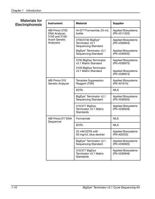 Chapter 1IntroductionMate