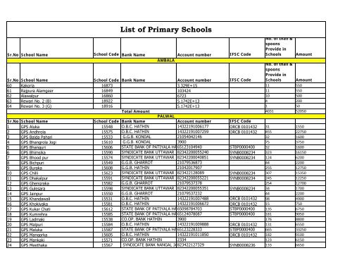 List