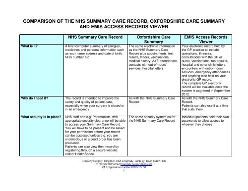 comparison of the nhs summary care record ... - Cropredy Surgery