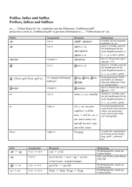 PrÃ¤fixe, Infixe und Suffixe Prefixes, Infixes and Suffixes - Skytower.org