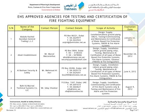 Testing & Certification Of Fire Fighting Equipment Rev31